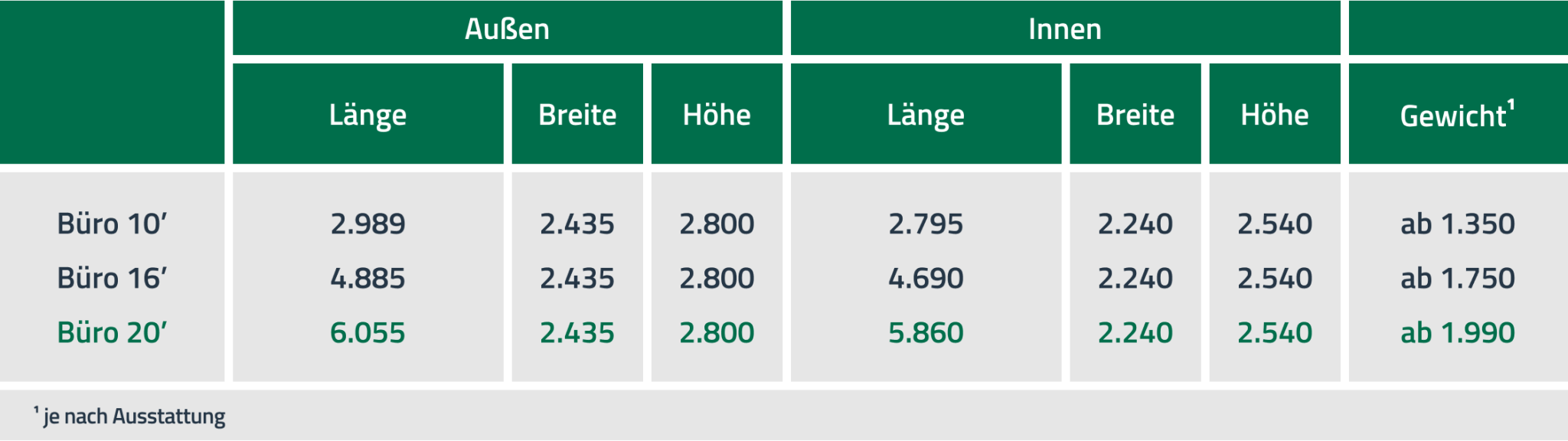 Bürocontainer 20 Fuß für flexible Arbeitsräume | Baumann Container