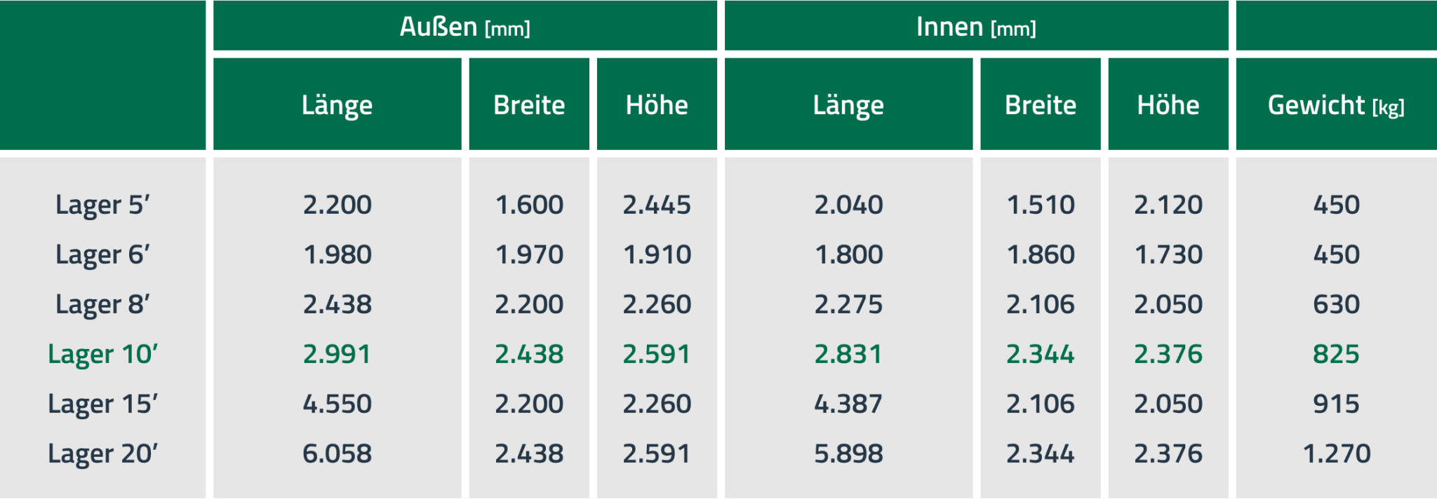 10′ Lagercontainer | Baumann Container